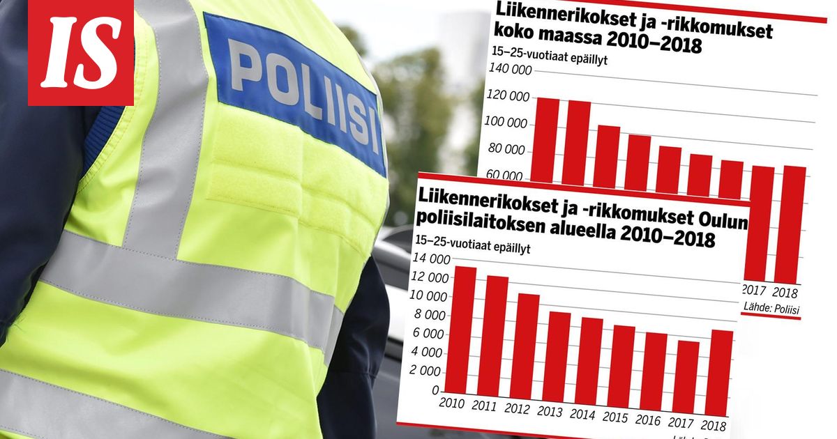 Pelkkä ajokielto ei pidättele nuoria kuskeja – nyt otetaan psykologit ...