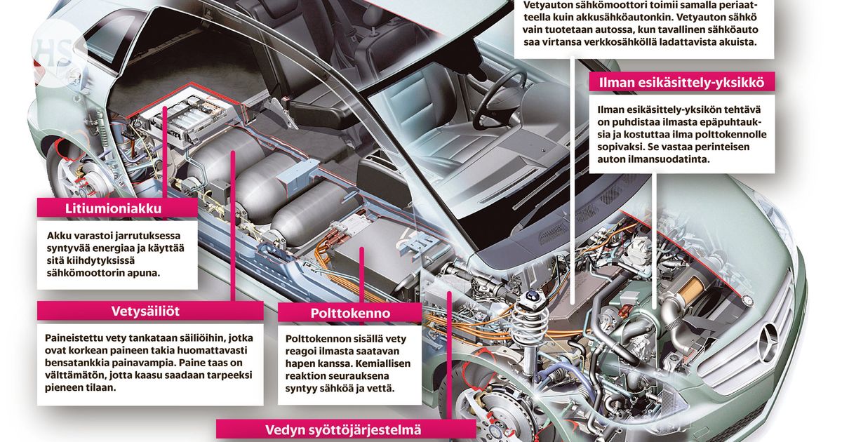 Auto, jota on odotettu 20 vuotta – tulevaisuus saapuu Suomeen ensi ...