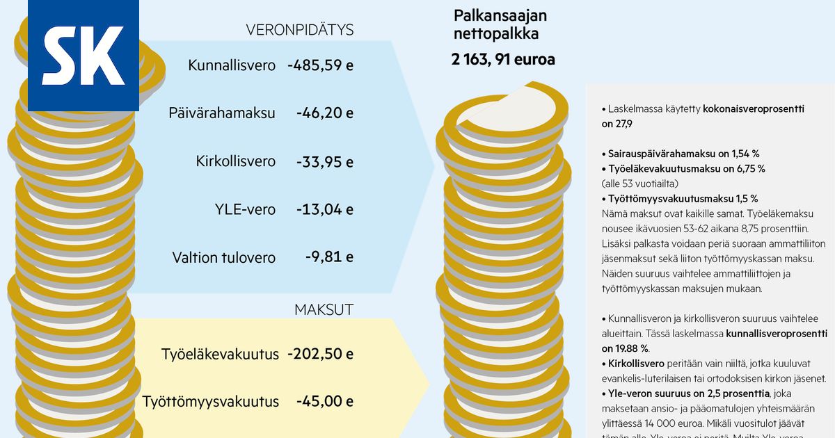 Tiedätkö, kuinka syvällä kukkarollasi verokarhu käy? – Lue, millaisia ...